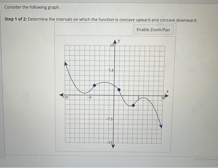 Solved Consider the following graph. Step 1 of 2: Determine | Chegg.com
