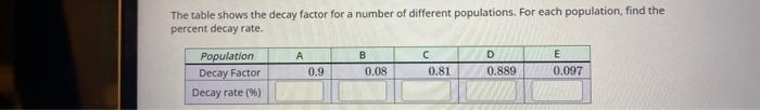 Solved The table shows the decay factor for a number of | Chegg.com