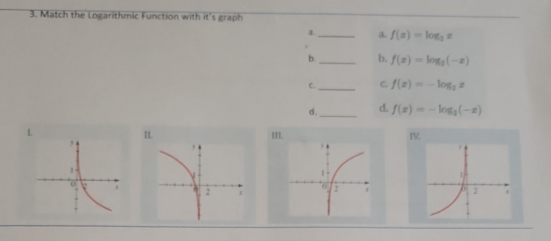 Solved 3. Match the Logarithmic Function with it's graph a. | Chegg.com