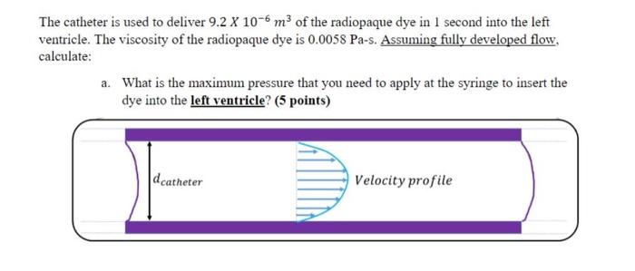 Solved 2) To visualize whats happening, dye is introduced | Chegg.com