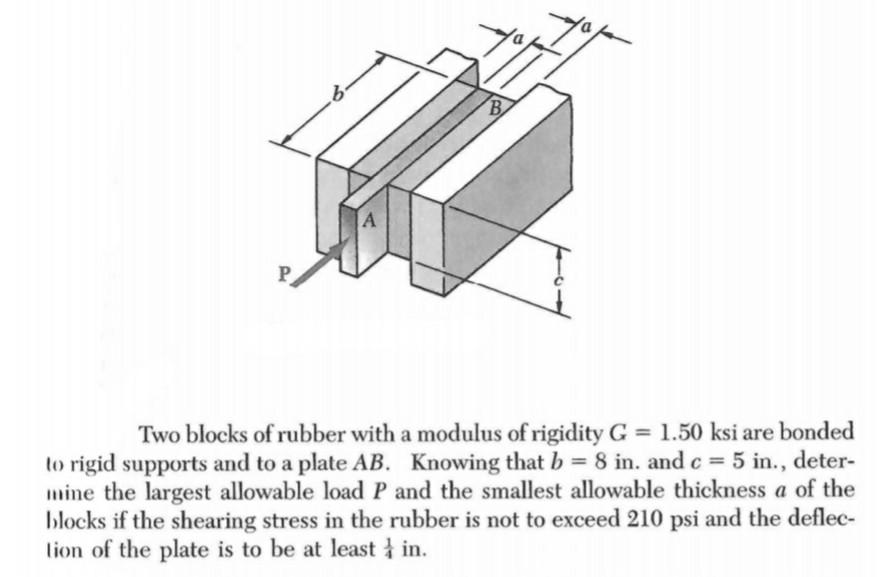Solved 3 B A A Two blocks of rubber with a modulus of | Chegg.com