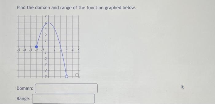 Solved Find the domain and range of the function graphed | Chegg.com