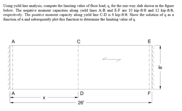 Solved A two-way, flat plate reinforced concrete slab is | Chegg.com