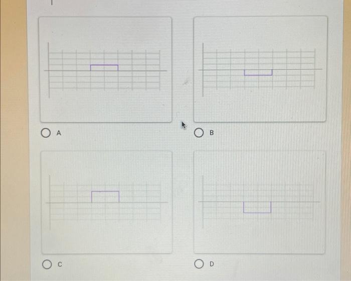 Solved Which choice represents the interference pattern | Chegg.com