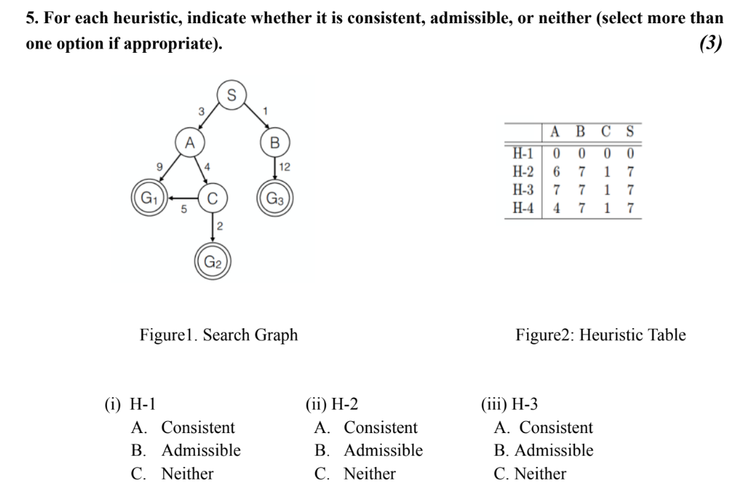 Solved For each heuristic, indicate whether it is | Chegg.com