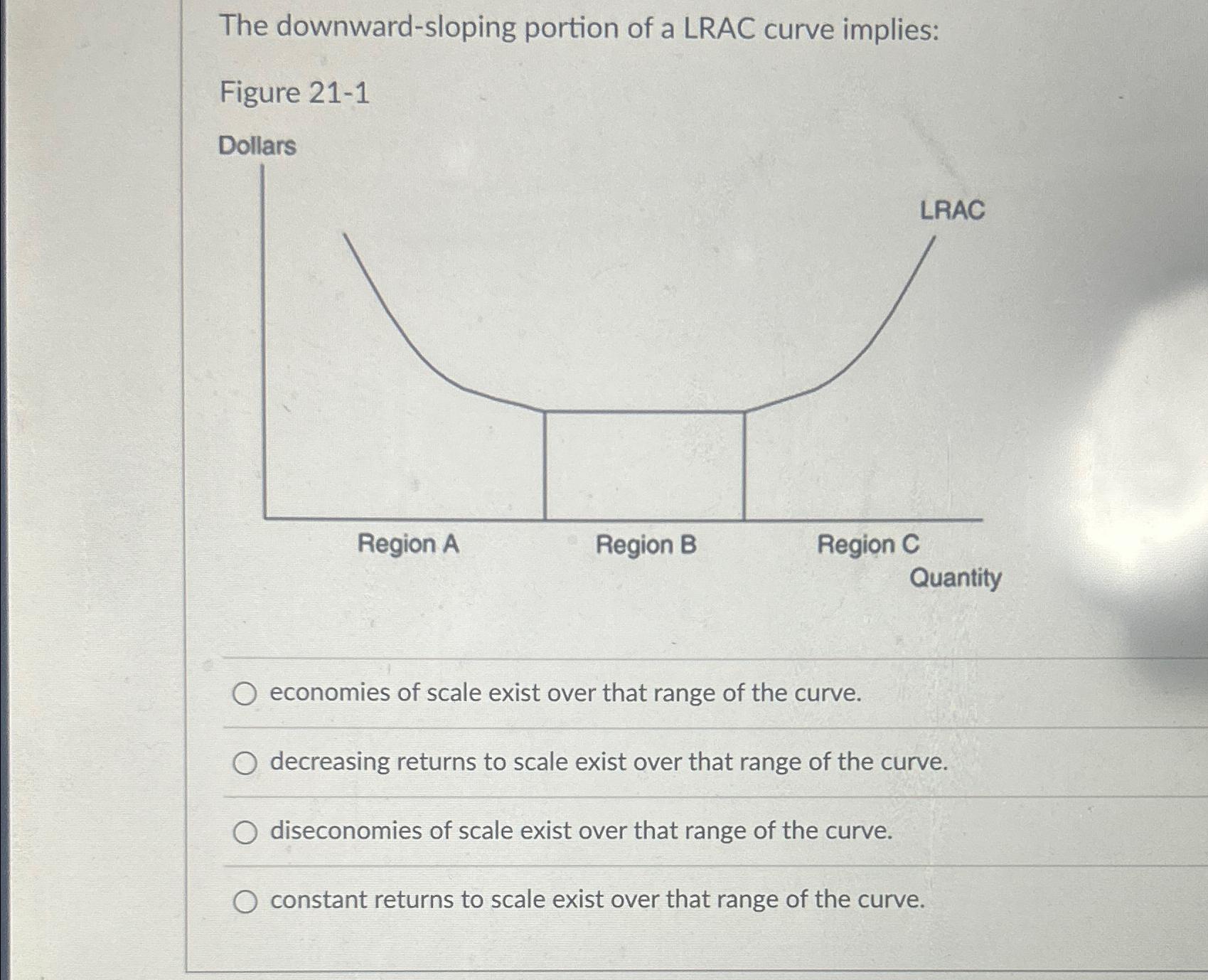 Solved The downward-sloping portion of a LRAC curve | Chegg.com