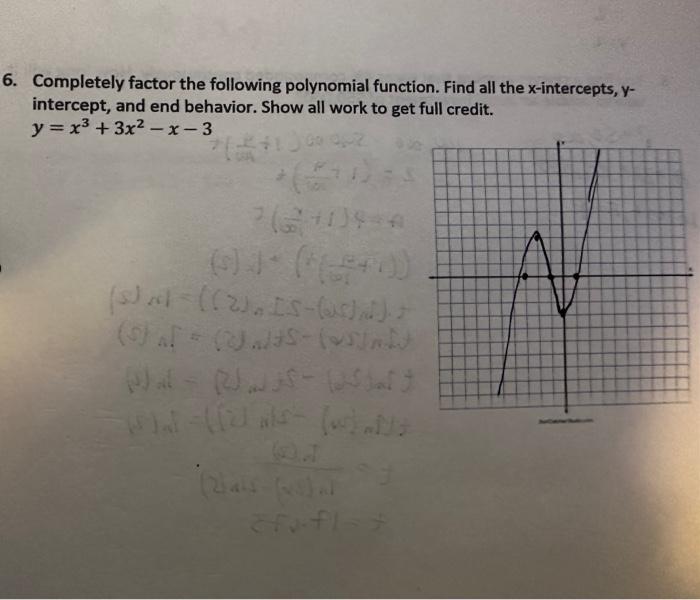 Solved Completely factor the following polynomial function. | Chegg.com