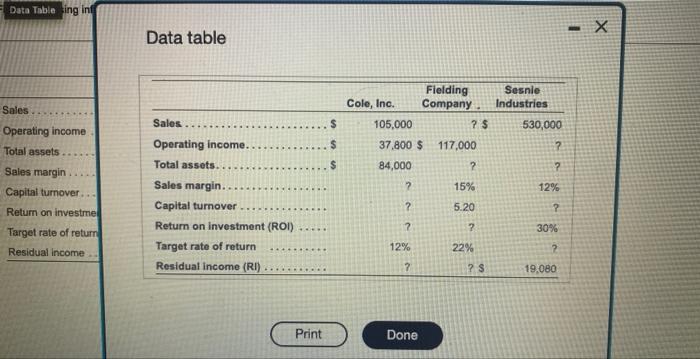 Solved Data on three unrelated companies are given in the | Chegg.com Solved Data on three unrelated companies are given in the | Chegg.com
