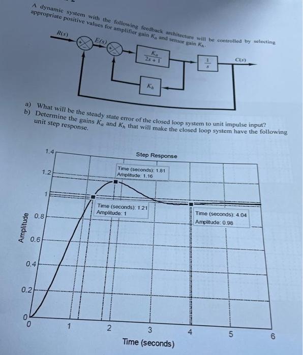 Solved A dynamic system with the fole appropriate positive | Chegg.com