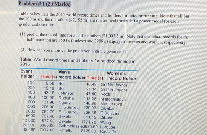 Solved Problem #1 (20 Marks) Table below lists the 2015 | Chegg.com
