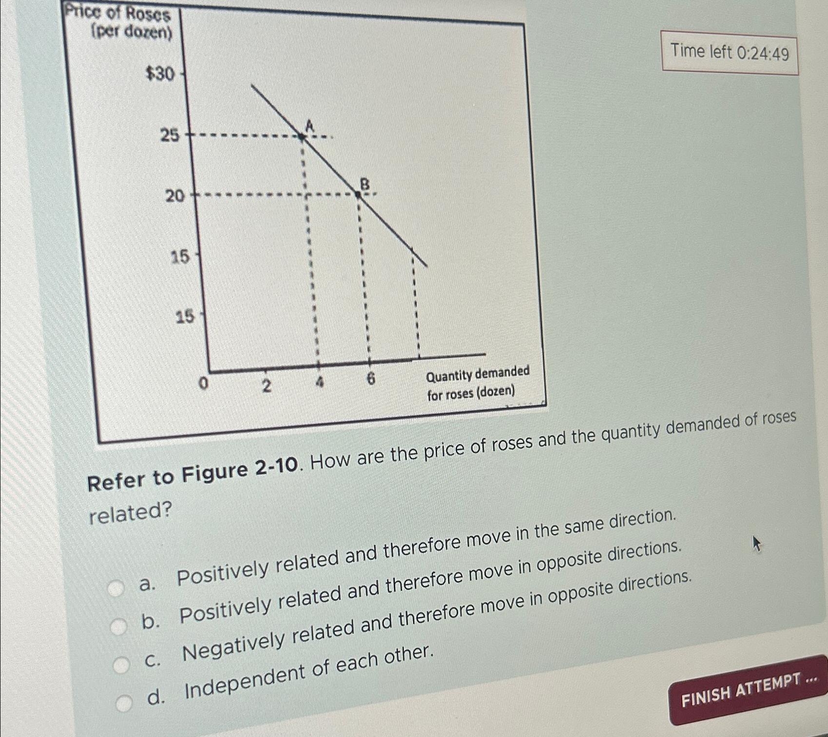 Solved Time left 0:24:49Refer to Figure 2-10. ﻿How are the | Chegg.com