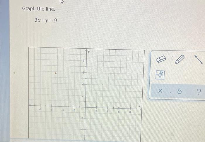 Solved a Graph the line. 3x+y=9 8 6 X 5 ? -6 | Chegg.com