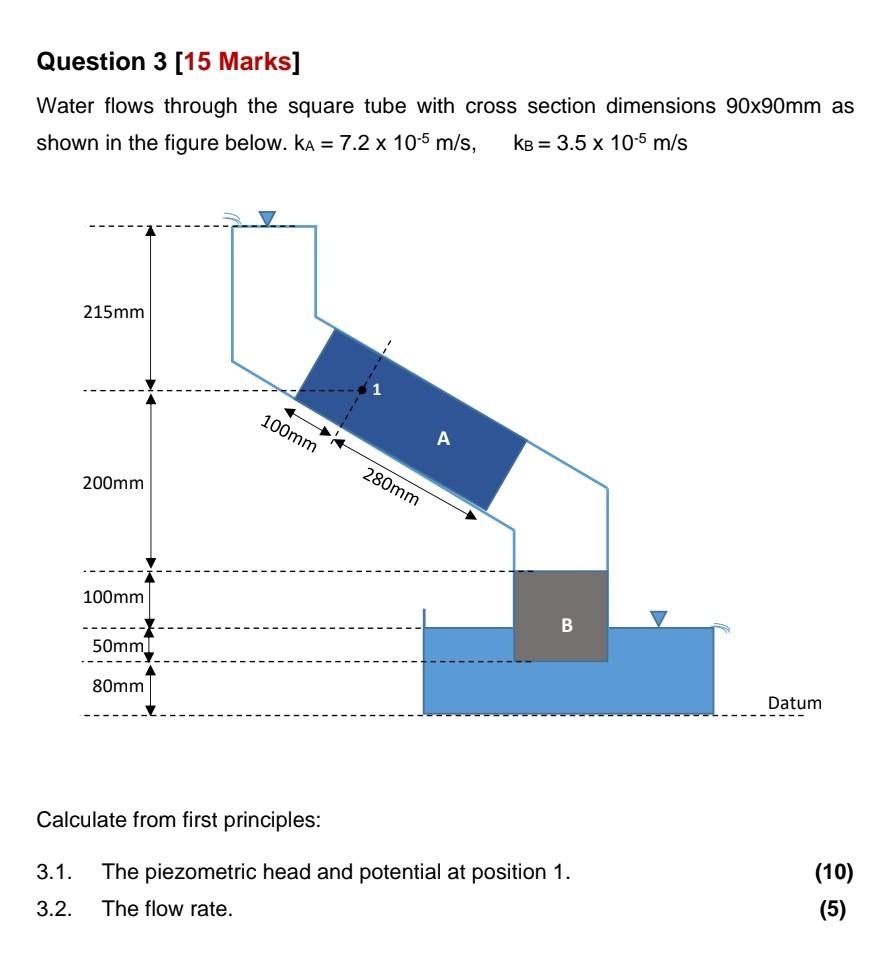 Solved Question 3 [15 Marks] Water flows through the square | Chegg.com