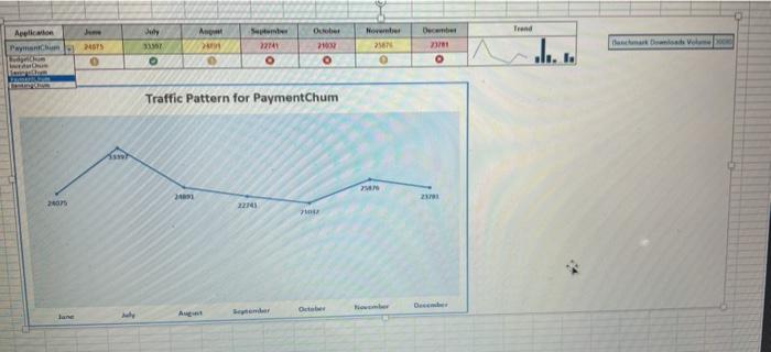 Solved Scenario: Chum Digital Industries (Chum) is a | Chegg.com