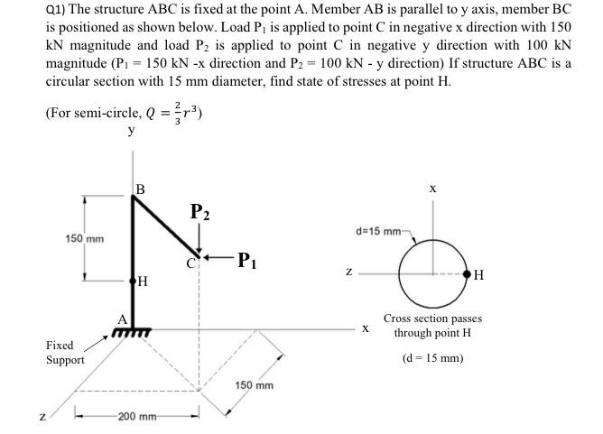 Solved Q1) The structure ABC is fixed at the point A. Member | Chegg.com