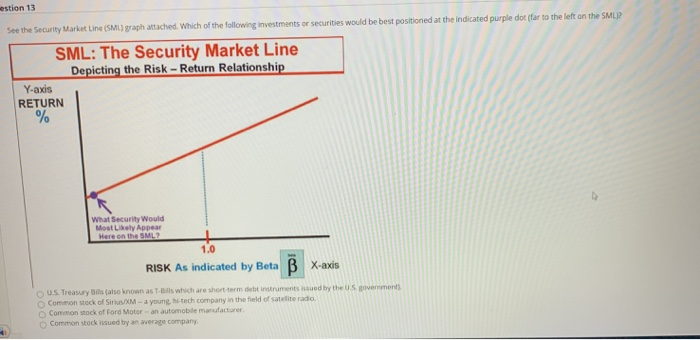Solved See the Security Market Line (SML) graph attached. | Chegg.com