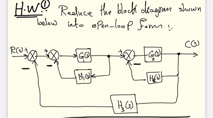 Solved shown Hwo Reduce the block diagram below into | Chegg.com