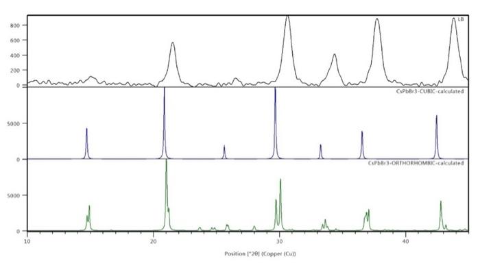 Solved The PXRD data was collected using a wavelength (λ) of | Chegg.com