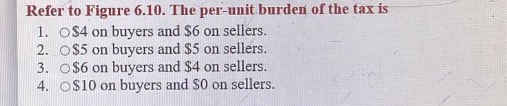 Solved Refer to Figure 6.10. ﻿The per-unit burden of the tax | Chegg.com