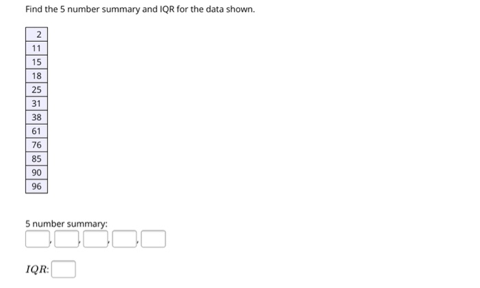 Solved Find the 5 number summary and IQR for the data shown. | Chegg.com