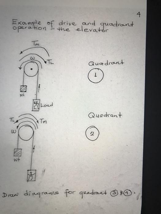 Solved 4 Example of drive and quadrant operation - the | Chegg.com