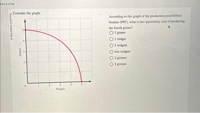 Solved Gizmos 5- 3 2- 1 0 2 3 Widgets 4 5 According to this | Chegg.com