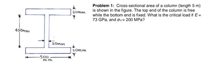 Solved 20mm F Problem 1: Cross-sectional area of a column | Chegg.com