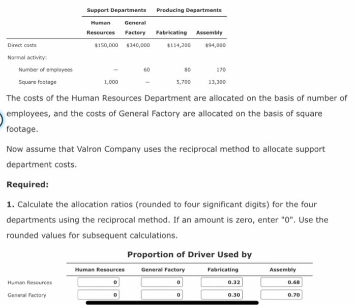 Solved Reciprocal Method of Support Department Cost | Chegg.com