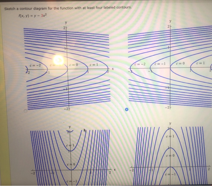 Solved Sketch a contour diagram for the function with at | Chegg.com