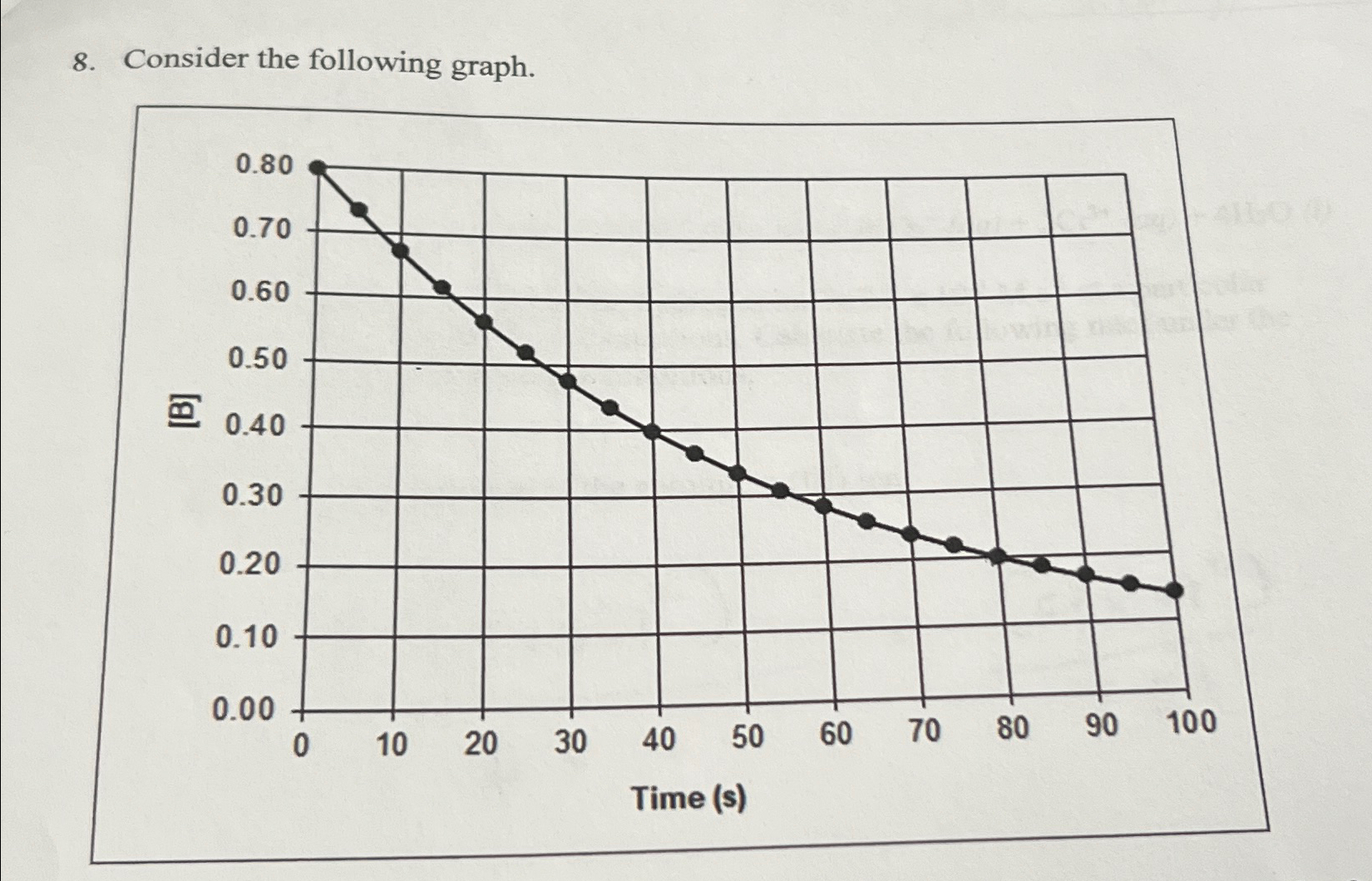 Consider the following graph.Consider the following | Chegg.com Consider the following graph.Consider the following | Chegg.com