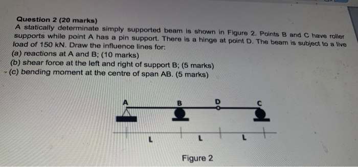Solved Question 2 (20 marks) A statically determinate simply | Chegg.com