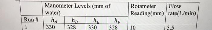 Solved Manometer Levels (mm of water HA hB he he 330 328 330 | Chegg.com