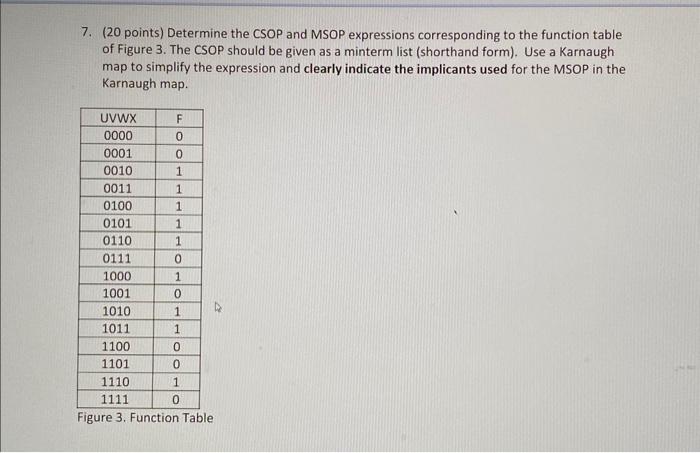 Solved 7. (20 points) Determine the CSOP and MSOP | Chegg.com