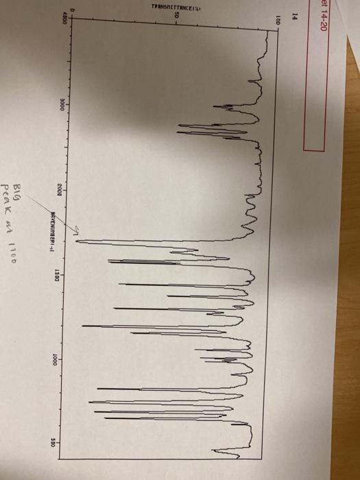 Solved annotate the spectra (IR, Mass spec, 1H NMR, and 13C | Chegg.com