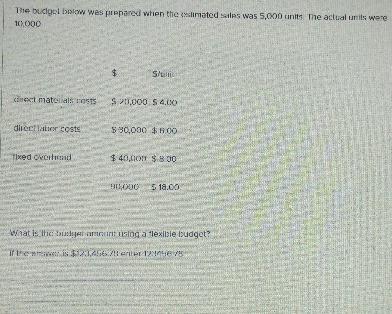 Solved The budget below was prepared when the estimated | Chegg.com