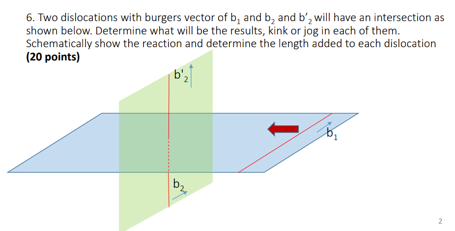 6. Two dislocations with burgers vector of b, and by | Chegg.com