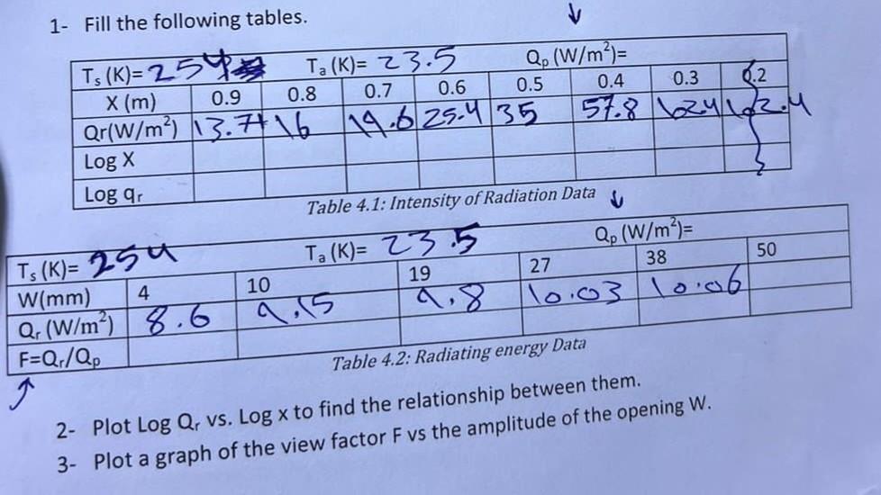 Solved 1- ﻿Fill the following tables.Table 4.1: Intensity of | Chegg.com