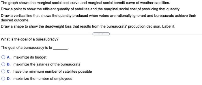 Solved The graph shows the marginal social cost curve and | Chegg.com