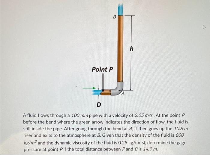 Solved A fluid flows through a 100 mm pipe with a velocity | Chegg.com