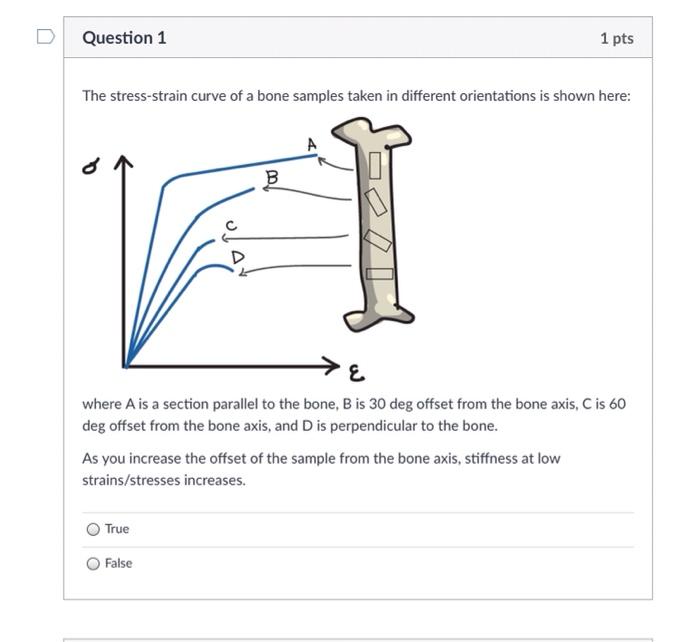 Solved Question 1 1 pts The stress-strain curve of a bone | Chegg.com
