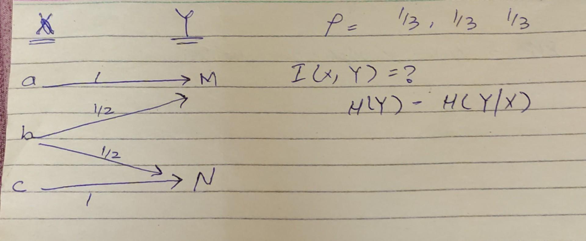 x--> input y--> output Find I(x,y) solve it | Chegg.com