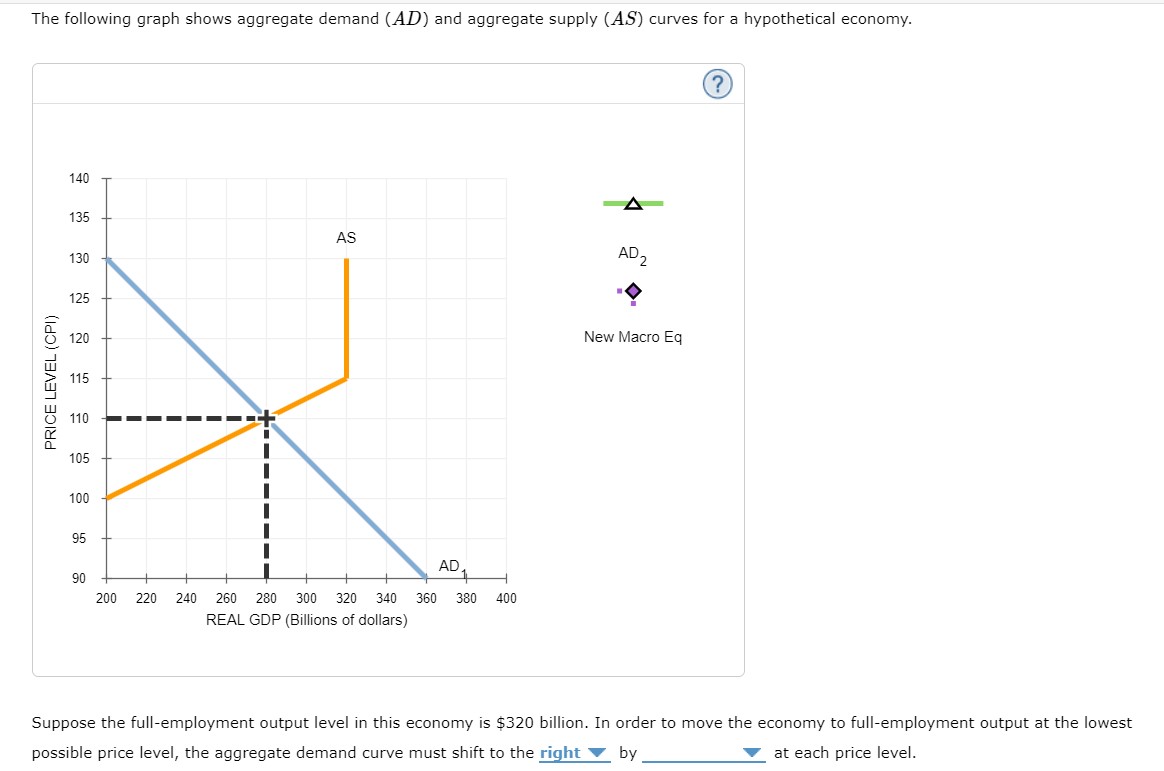Solved The following graph shows aggregate demand (AD) ﻿and | Chegg.com