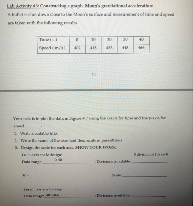 Solved Lab Activity #3: Constructing a graph. Moon's | Chegg.com