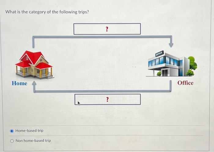 Solved What is the category of the following trips? | Chegg.com