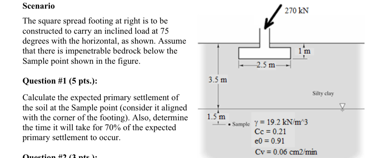Solved ScenarioThe square spread footing at right is to be | Chegg.com