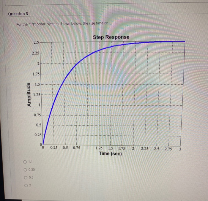 Solved For the first order system shown below, the delay | Chegg.com