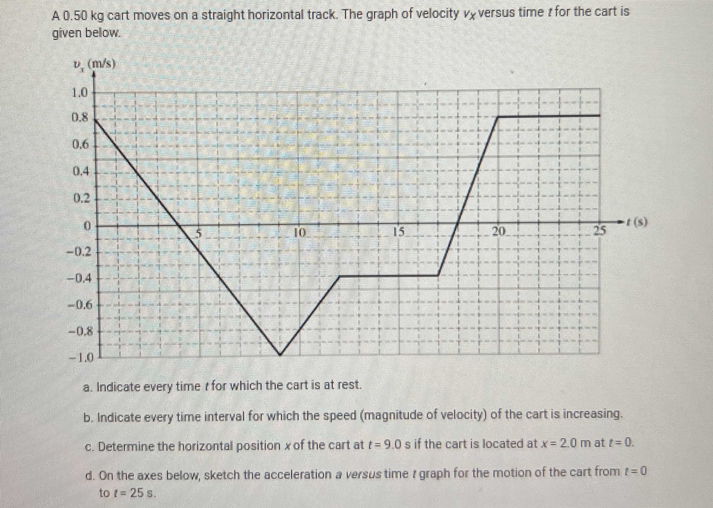 Solved A 0.50 ﻿kg cart moves on a straight horizontal track. | Chegg.com