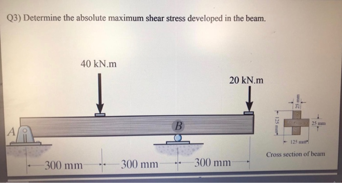 Solved Q3) Determine the absolute maximum shear stress | Chegg.com