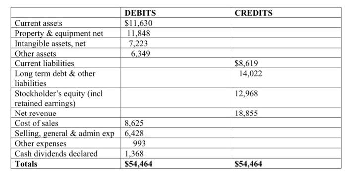 Solved Prepare an income statement and balance sheet disney | Chegg.com
