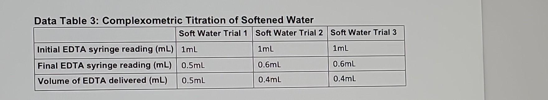 Solved Data Table 3: Comblexometric Titration of Softened | Chegg.com